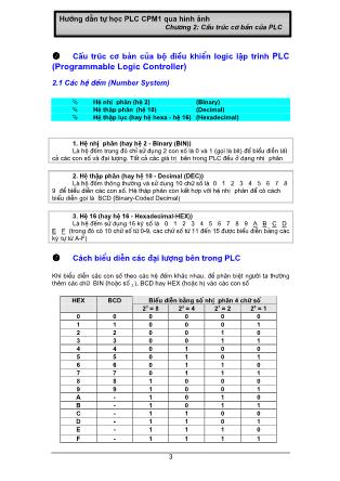 Tài liệu Hướng dẫn tự học PLC CPM1 qua hình ảnh - Chương 2: Cấu trúc cơ bản của PLC